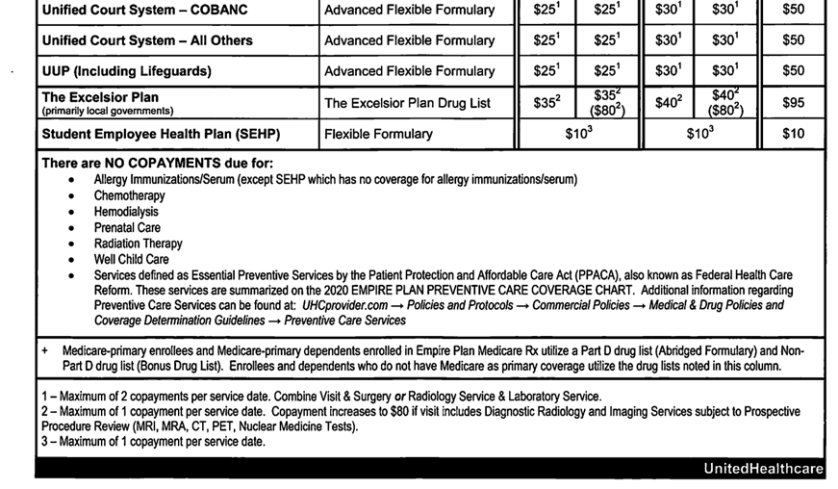 The Empire Plan (NYSHIP)- Office Visit co-pay changes for 2020 – KR2 ...