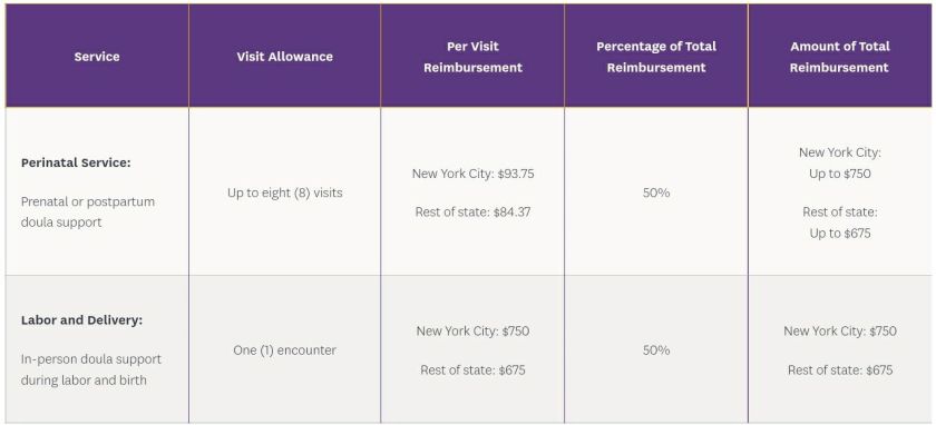 Emblem Health Doula coverage/reimbursment-1/1/25 – KR2 Medical Billing