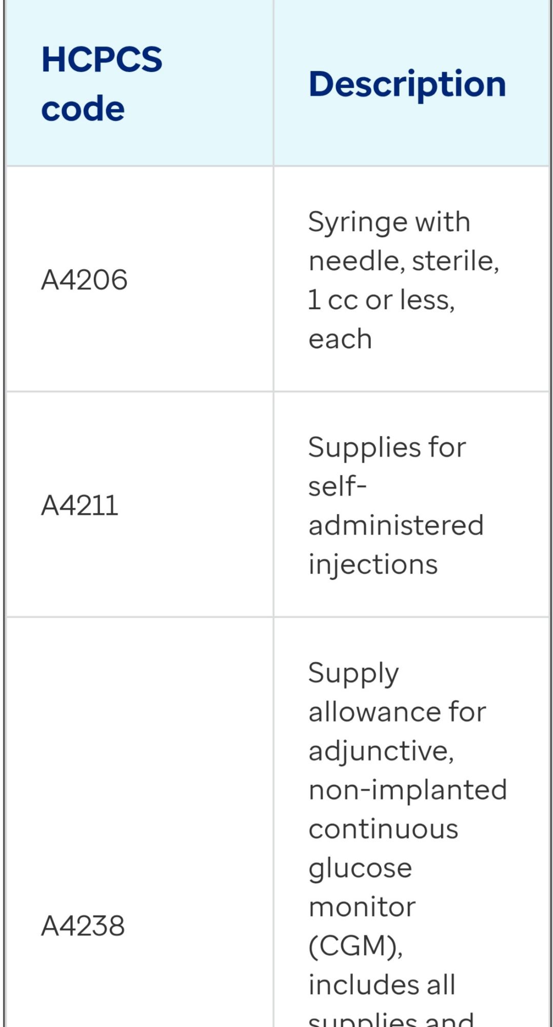 UHC Medicaid: Idaho: diabetic DME coverage change-benefit – KR2 Medical ...