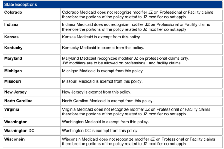 UHC: no waste drug use – modifiers – KR2 Medical Billing